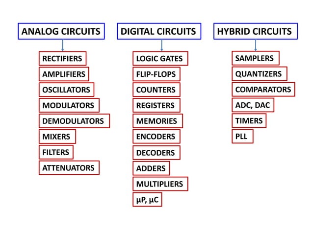Analog Electronic Circuits - Module 2.1 | PPT