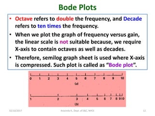 Analog Electronic Circuits - Module 3 | PPT