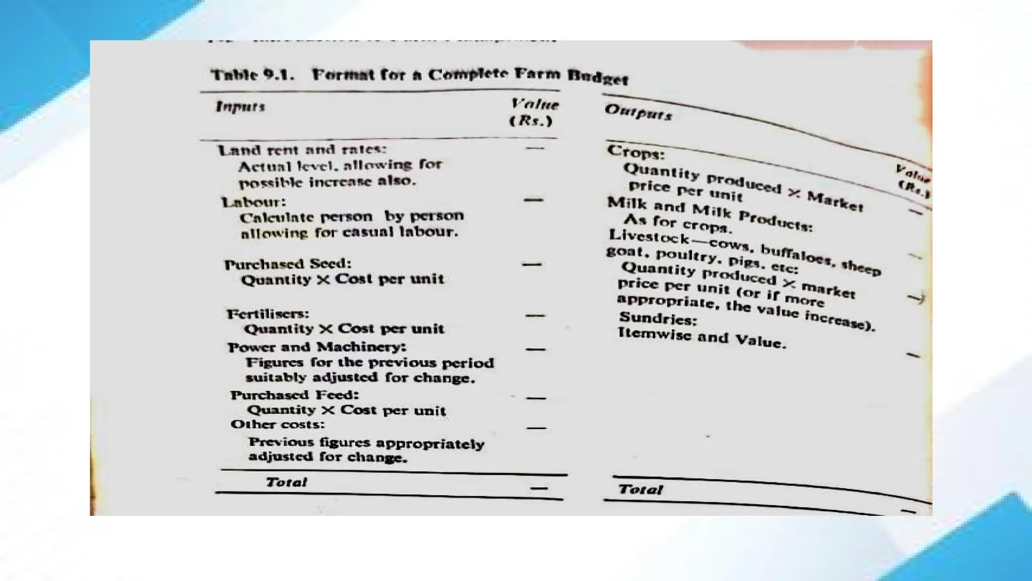 Farm planning and budgeting complete budgeting enterprise budgeting partial budgeting cashflow ...