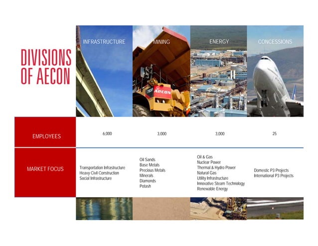 Aecon nuclear capabilities and experience | PPT