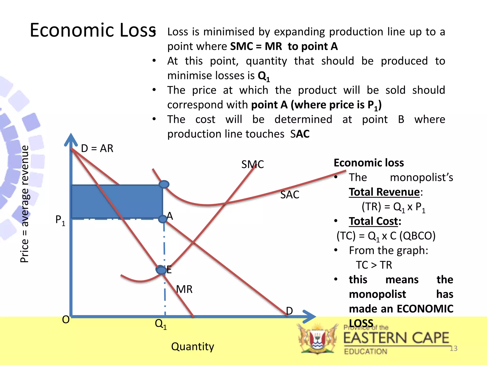 a Economics Gr. 12 Monopoly Presentation.pdf