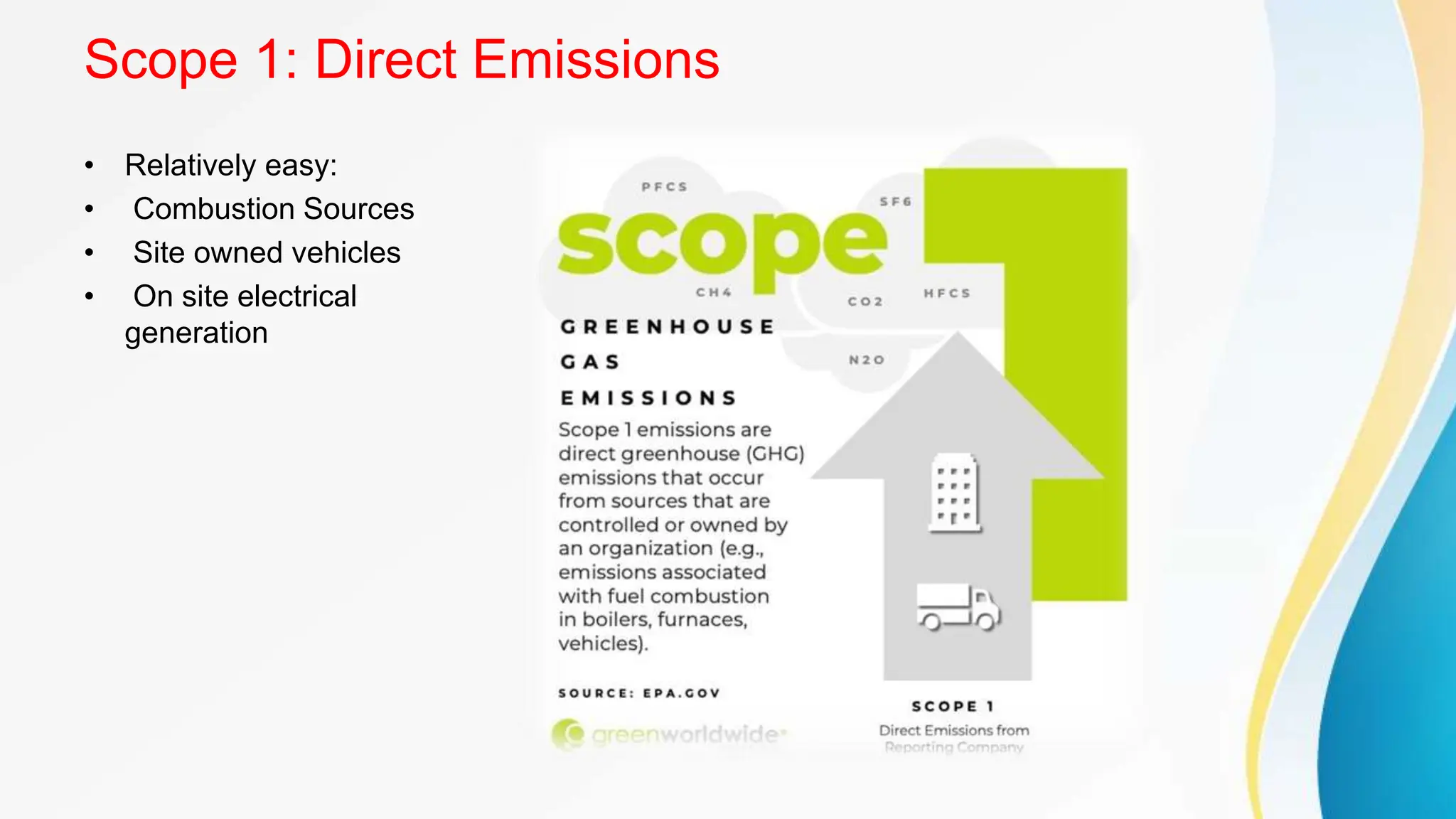 Carbon Footprint History Scope In Carbon Footprint Calculation And Estimation Methods To
