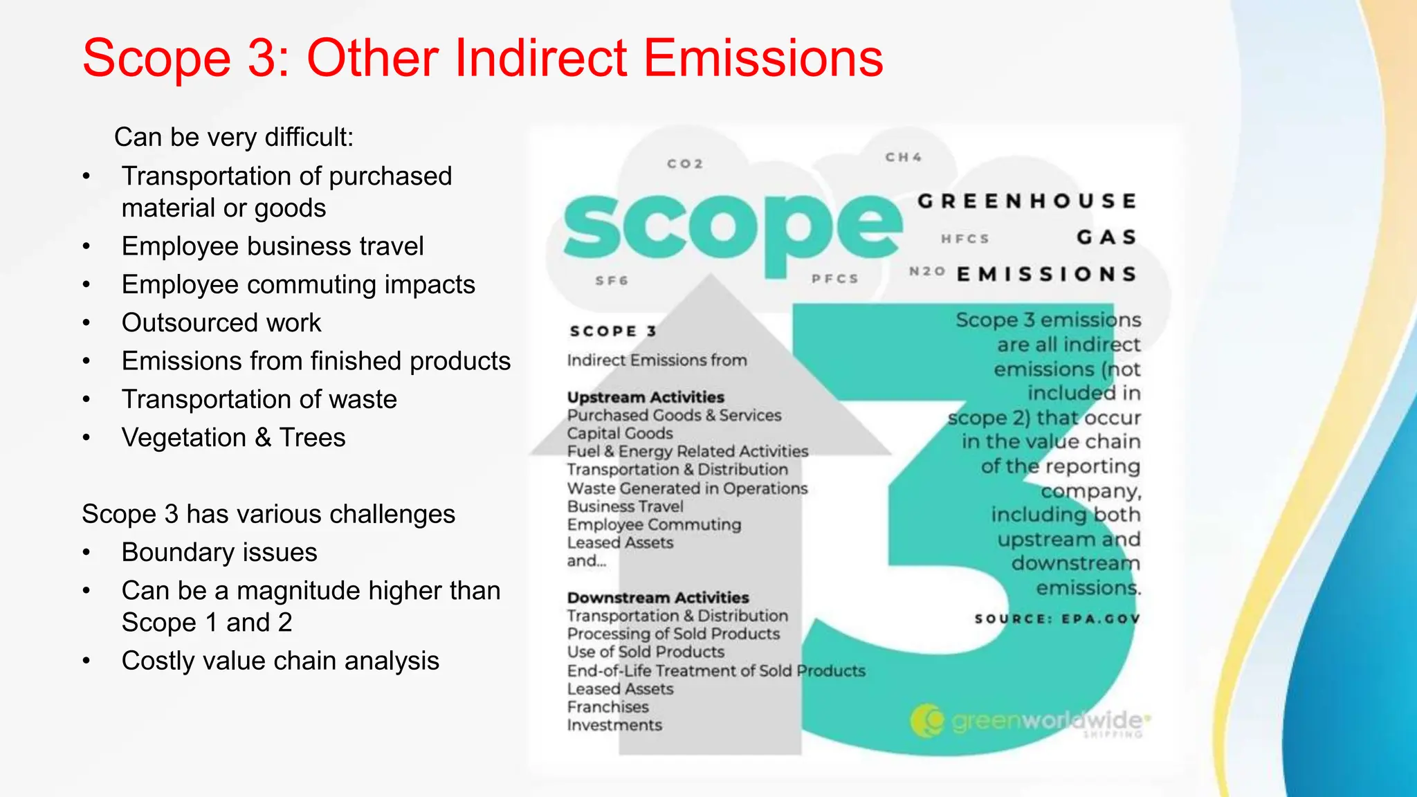 Carbon Footprint History Scope In Carbon Footprint Calculation And Estimation Methods To