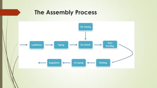 Aecs 132 the Assembly Language Presentation | PDF