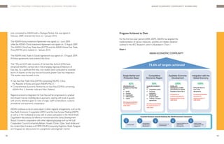 AEC Score Card | PDF