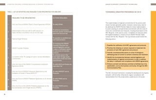 AEC Score Card | PDF
