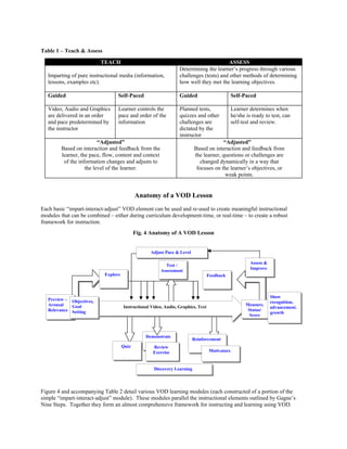 Cable Television Video-On-Demand for Learner-Centered Instruction:on ...