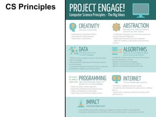 Innovating computer science education at the high school level through technology-enhanced PBL ...