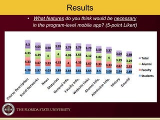 Needs Assessment of a Mobile Application for a Graduate Program: A Case ...