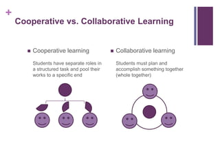 AECT 2010 Collaborative learning | PPTX
