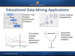 Educational Data Mining in Program Evaluation: Lessons Learned | PPTX