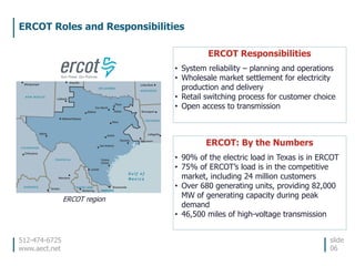 AECT Electricity 101 2020 | PPT