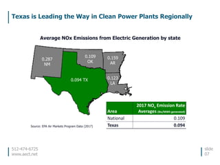Electricity and the Environment | PPT
