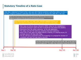 Electric Ratemaking in Texas | PPT