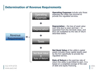 Electric Ratemaking in Texas | PPT