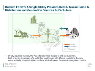 Electric Ratemaking in Texas | PPT