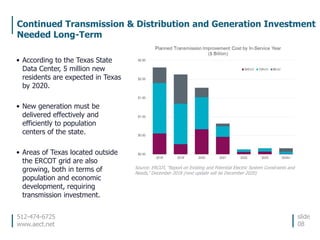 Electric Ratemaking in Texas | PPT