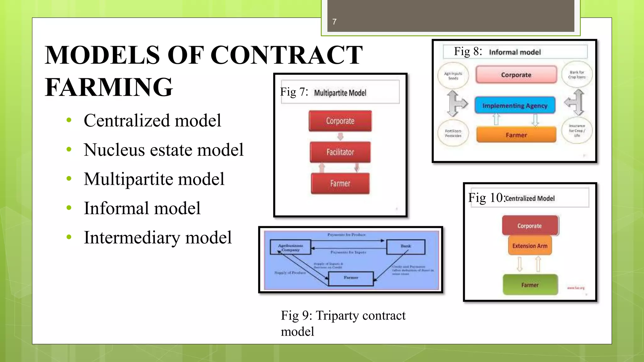 contract farming in sri lanka | PPTX
