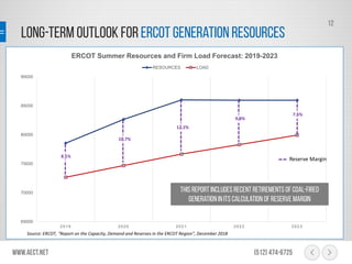 The Wholesale Electric Market in ERCOT | PPT