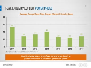 The Wholesale Electric Market in ERCOT | PDF