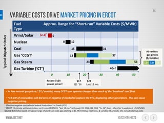 The Wholesale Electric Market in ERCOT | PDF
