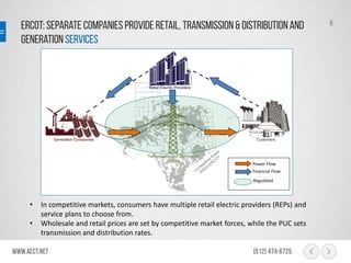 The Wholesale Electric Market in ERCOT | PDF