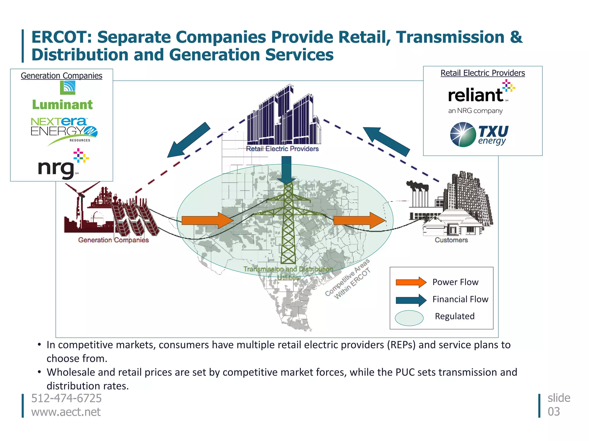The Wholesale Electric Market in ERCOT | PDF