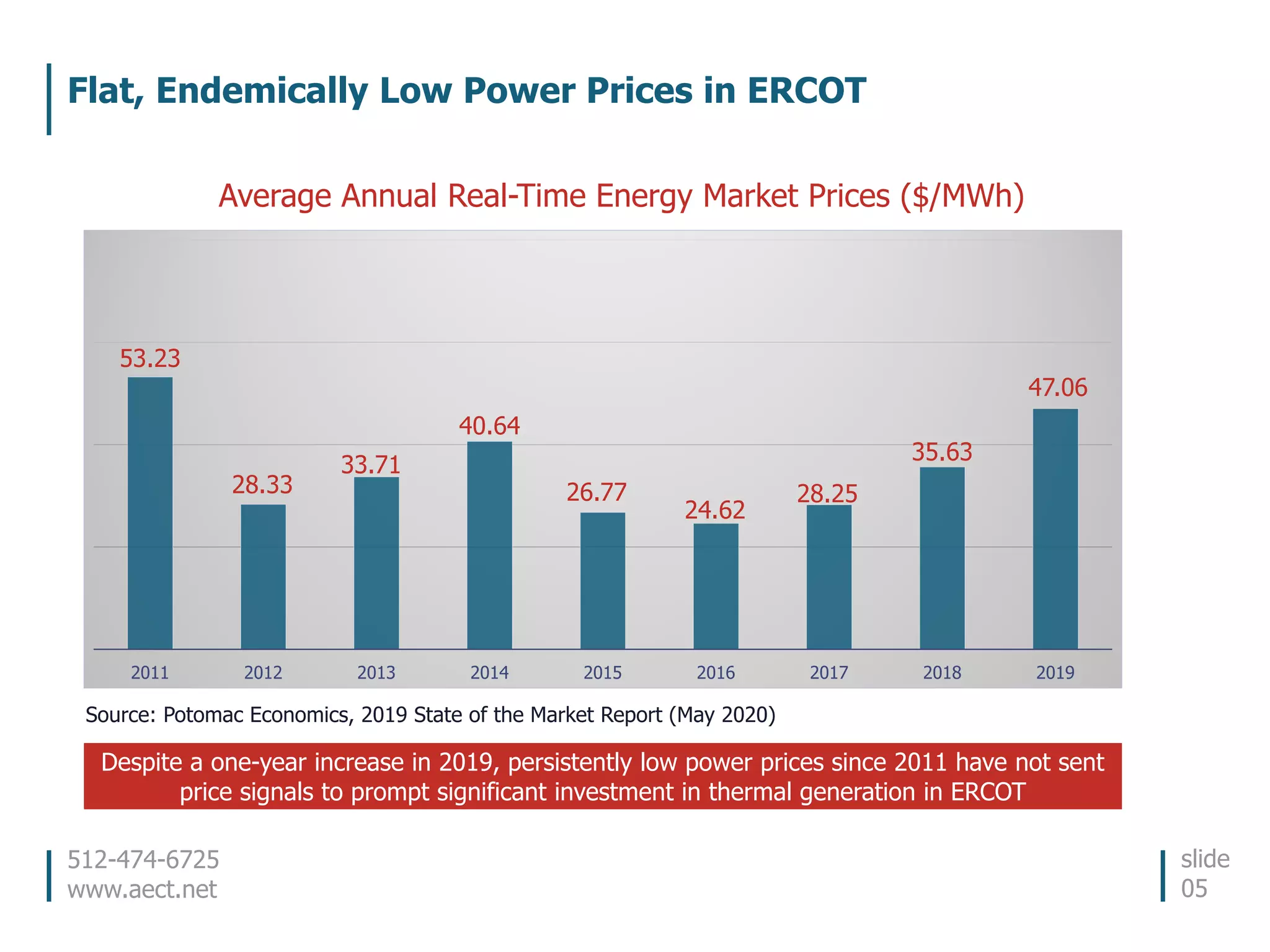 The Wholesale Electric Market in ERCOT | PPT | Free Download