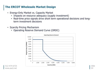 The Wholesale Electric Market in ERCOT | PDF