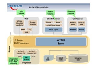 Utility Case Studies | PDF