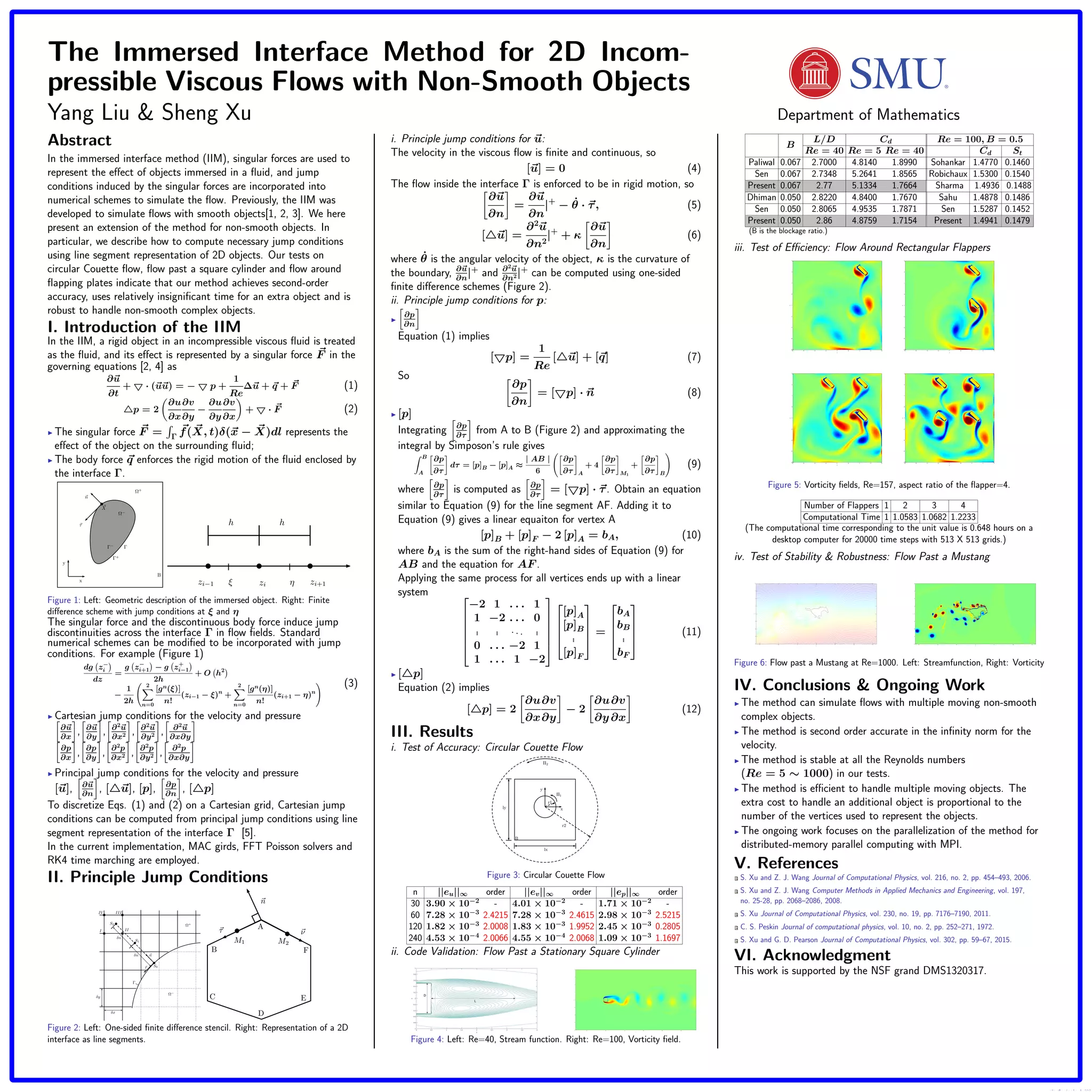 2016 SMU Research Day | PDF