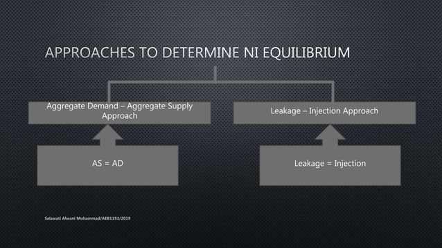 Aed1193 topic3 | PPT
