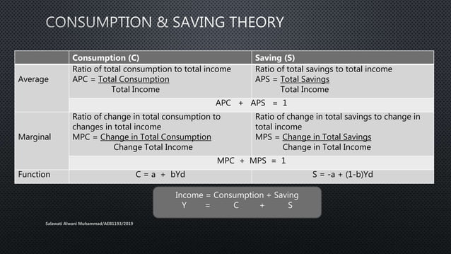 Aed1193 topic3 | PPT