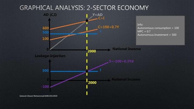 Aed1193 topic3 | PPT
