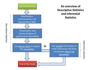 Aed1222 lesson 1 and 3 | PPTX