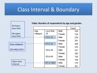 Aed1222 lesson 5 | PPT