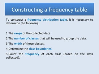 Aed1222 lesson 5 | PPT