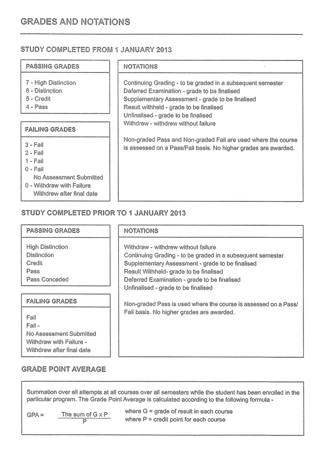 Griffith Academic Transcript | PDF