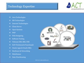 Anantha Cybertech 2016(2) | PPT