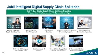 JET Midas Overview 2017 | PPT