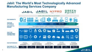 JET Midas Overview 2017 | PPT