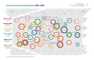 SR-1011_S&T_Map_2005-2055 | PDF | Science
