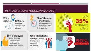 AED (Automated external defibrilators).pptx