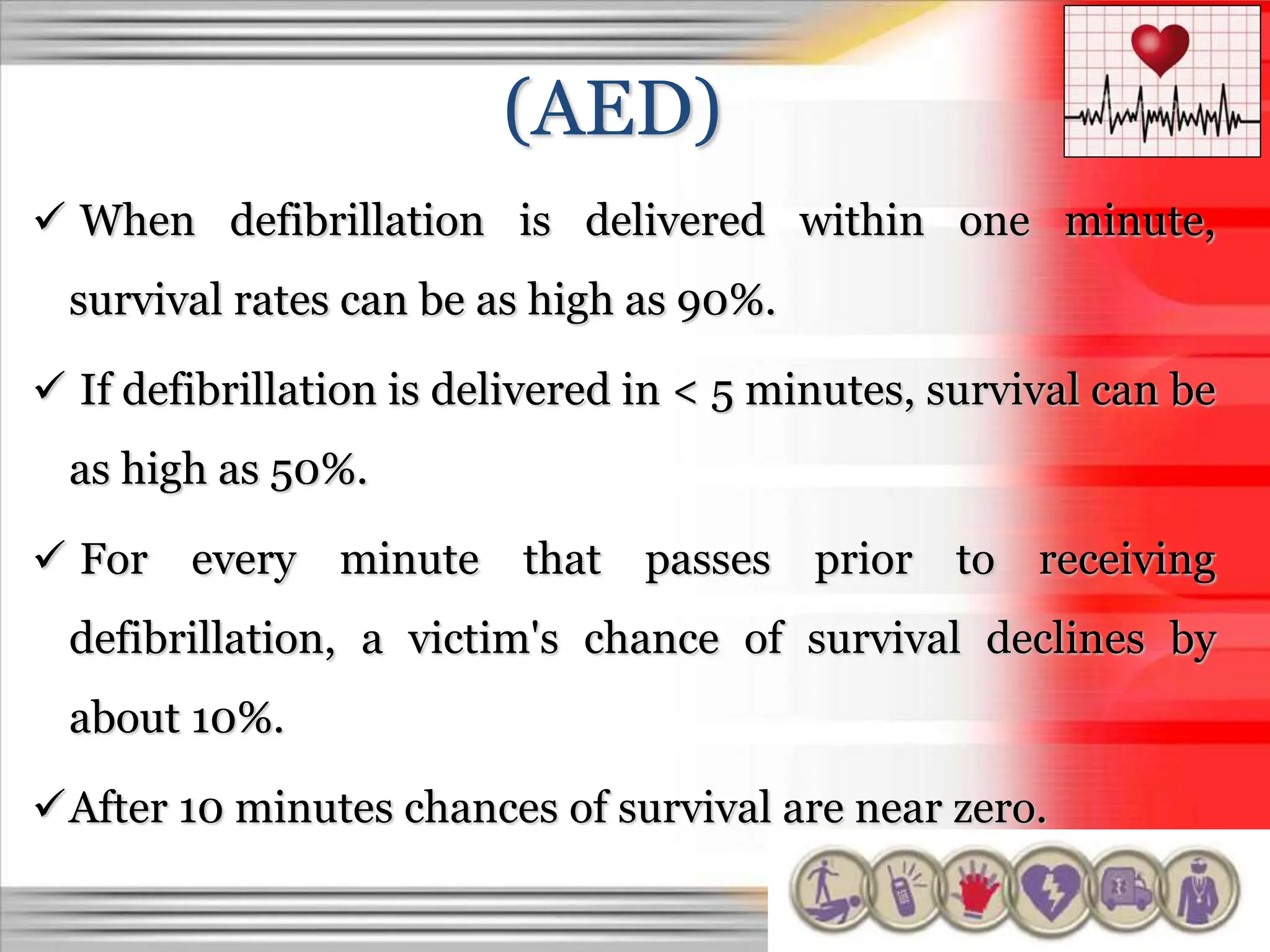 AED & Basic ECG - Full Basic Life Support 2016 | PPT
