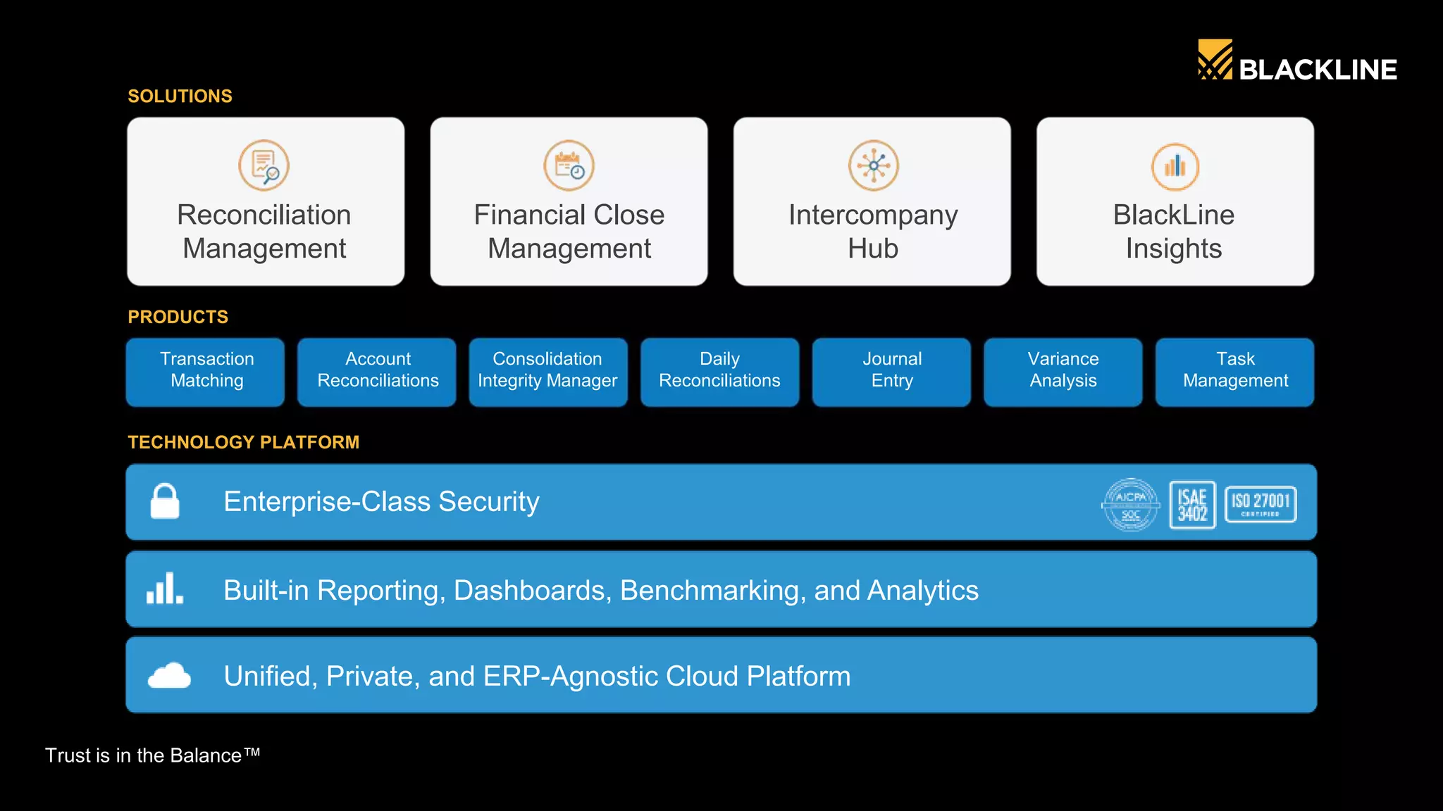 BlackLine Platform Overview Slides | PPTX