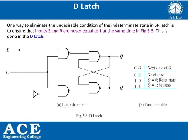 ANALOG AND DIGITAL ELECTRONICS unit 5 | PPTX