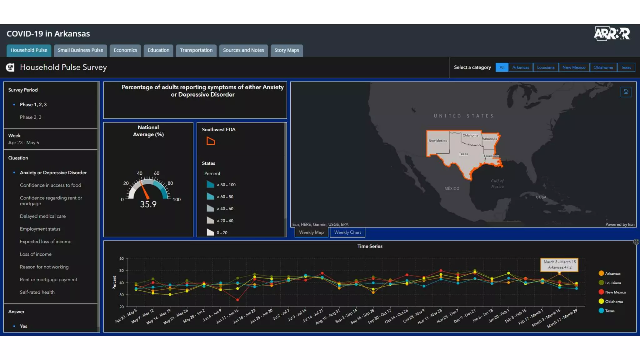Amber Berg - Setting the Stage for Regional Resilience | PPT