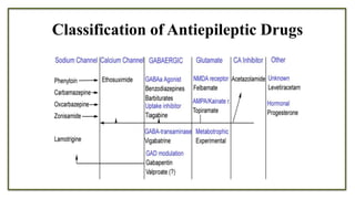 Anti epileptic drugs | PPTX