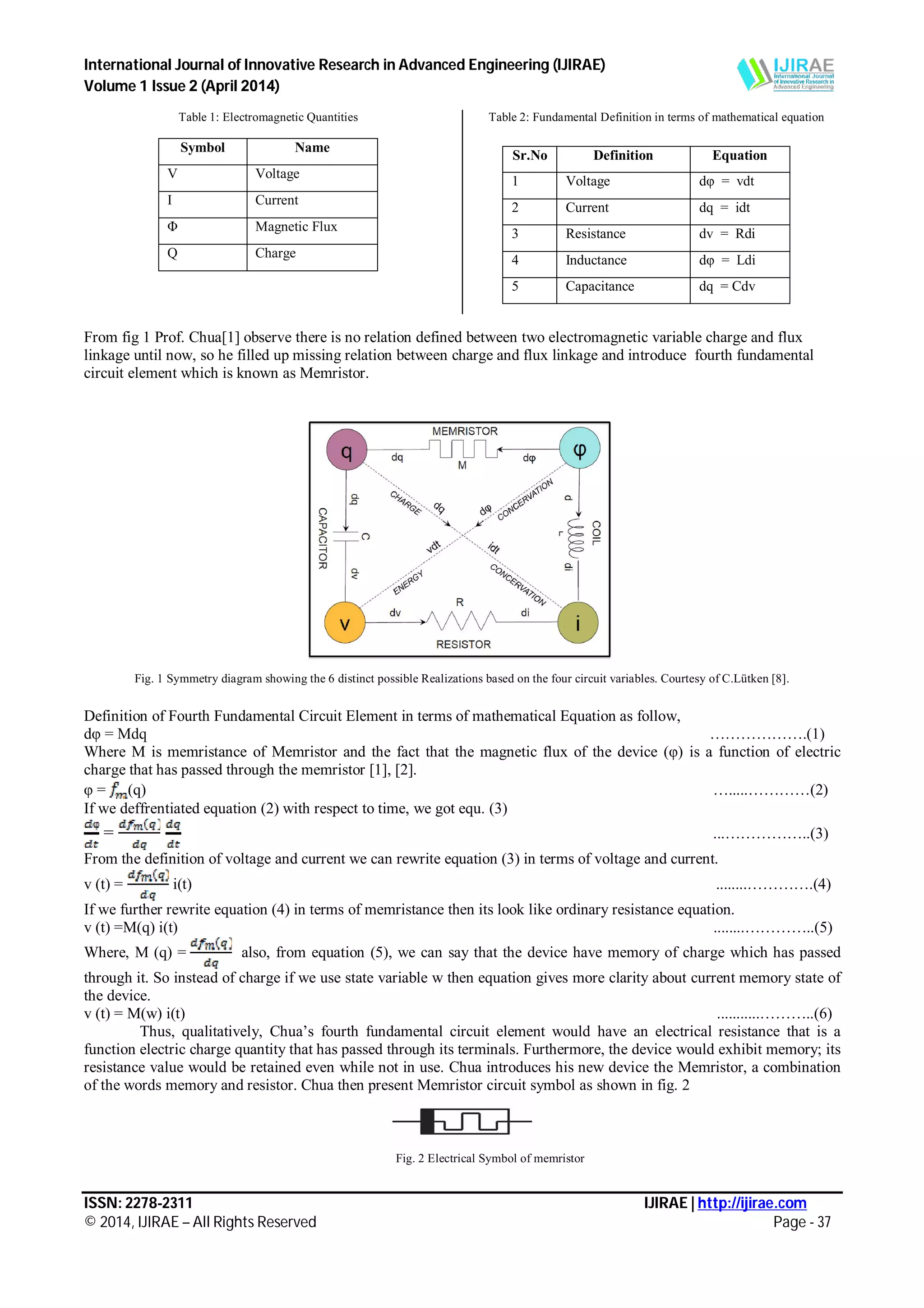 NanoScale TiO2 based Memory Storage Circuit Element:- Memristor | PDF | Chemistry | Science