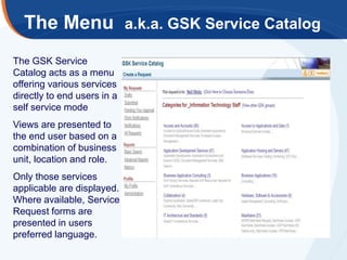 ITIM Service Catalog External Presentation | PPTX